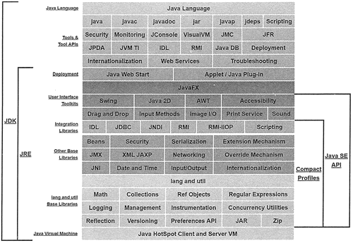 Java简介:java是什么?及java语言的特点从脚本语言角度来说java技术是什么 Csdn博客