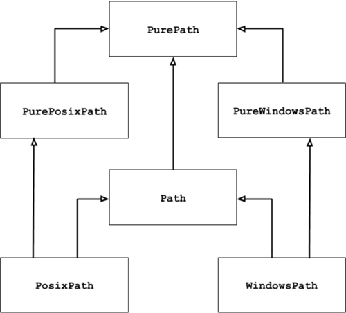 Python Pathlib 